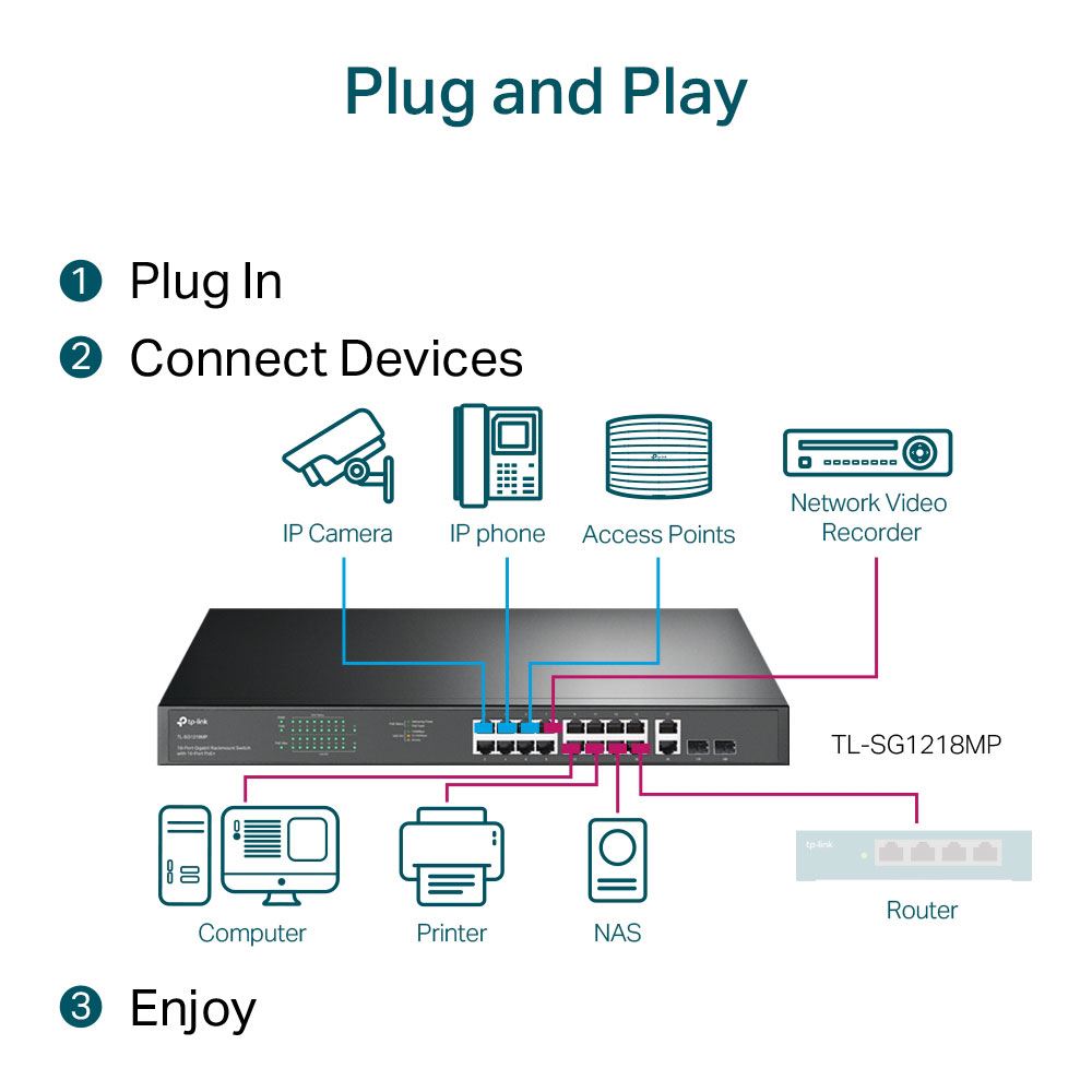 TP-LINK 18-Port Gigabit Rackmount Switch; 16 PoE+ - Micro Center